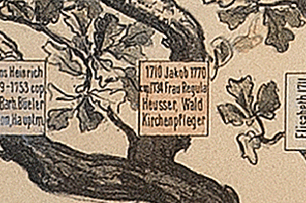 Der Stammbaum der Familie Bühler